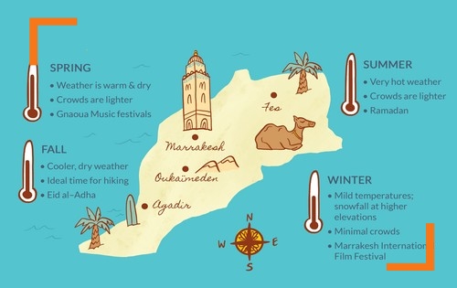 My Travel - Morocco Travel Explorer